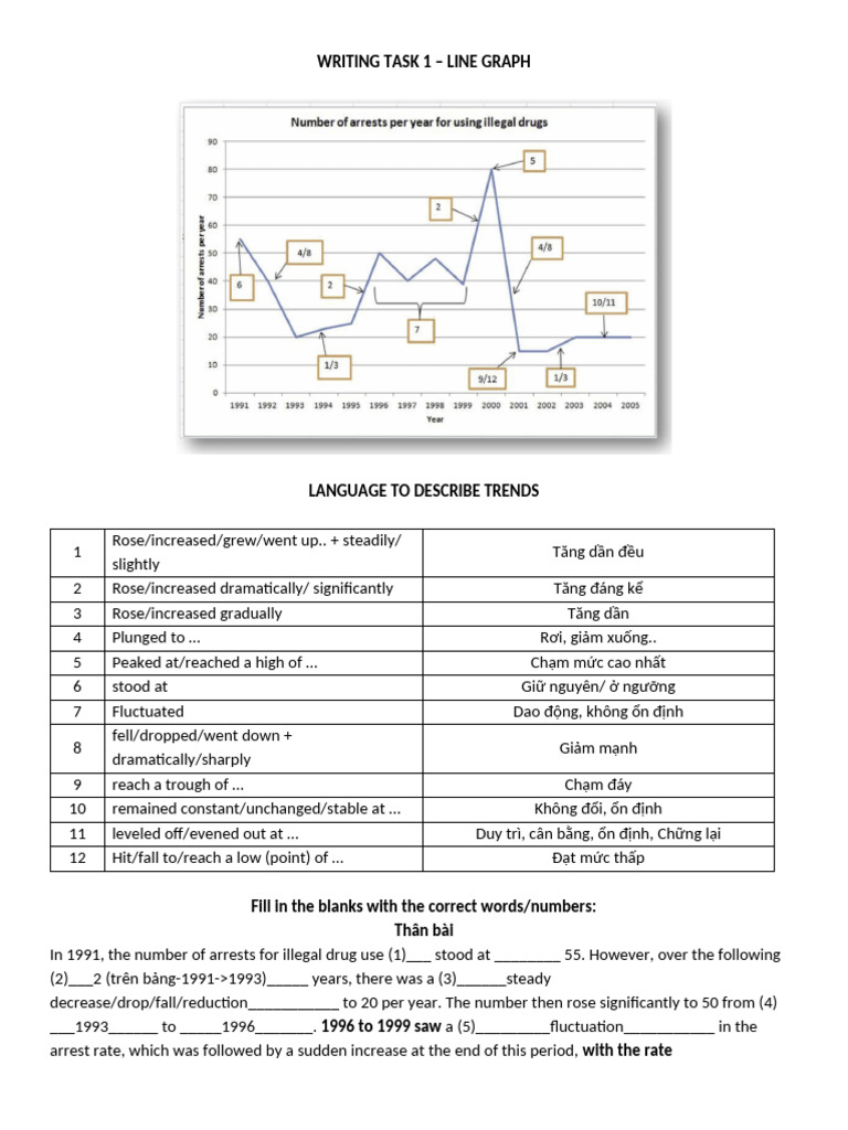 Language To Describe Trends | PDF