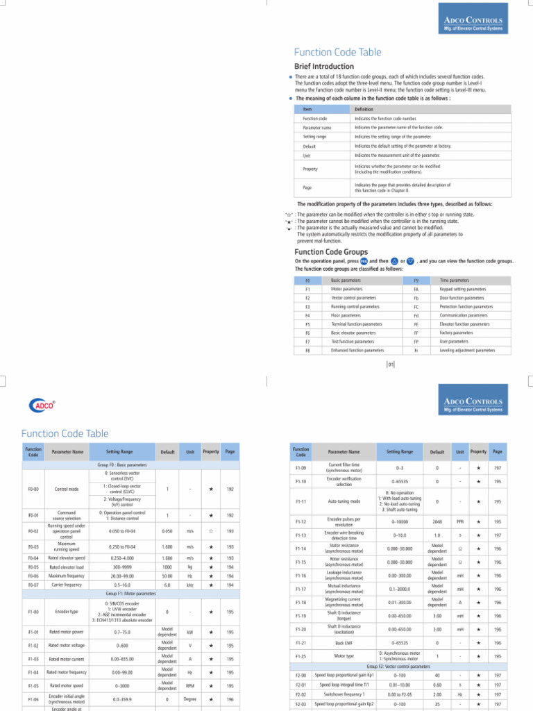 ADCO AD360 Maual | PDF