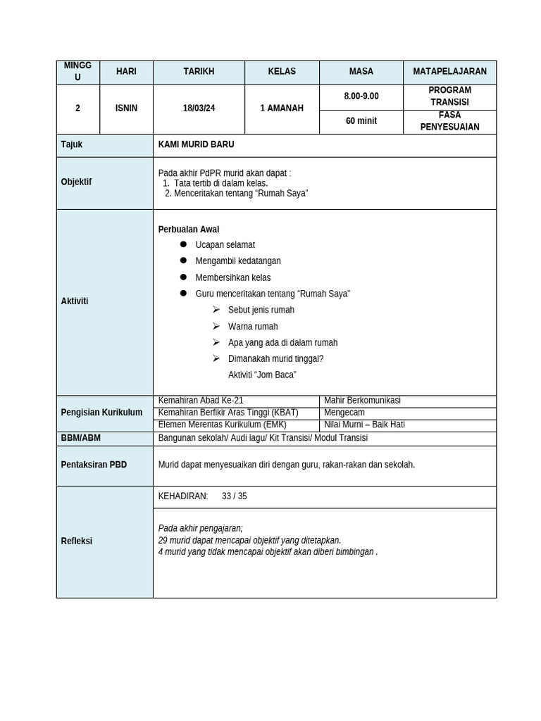 RPH Week 1 2024 | PDF