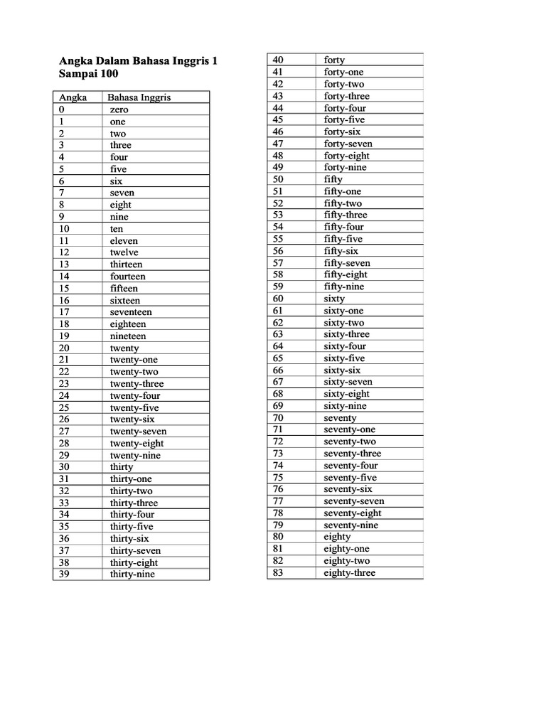 Angka Dalam Bahasa Inggris 1 Sampai 100 | PDF