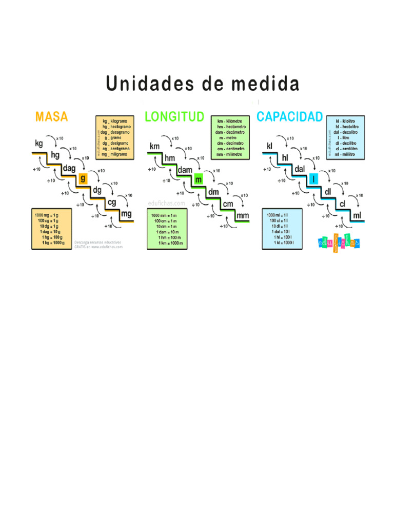 Escaleras de Conversiones | PDF