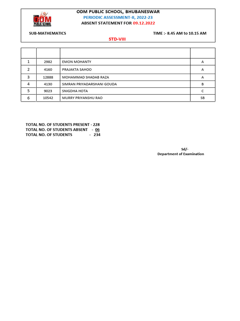 Absent Statement-09.12.22 STD-VIII-MATHEMATICS | PDF