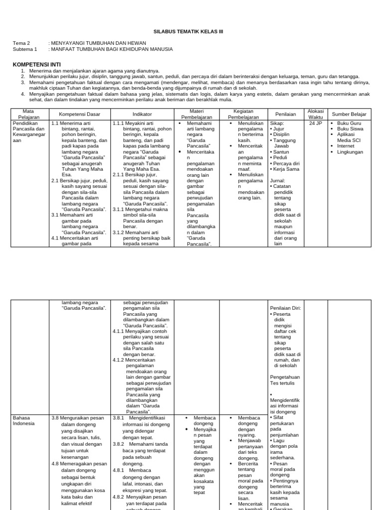 Silabus Kelas 3 Tema 2 | PDF