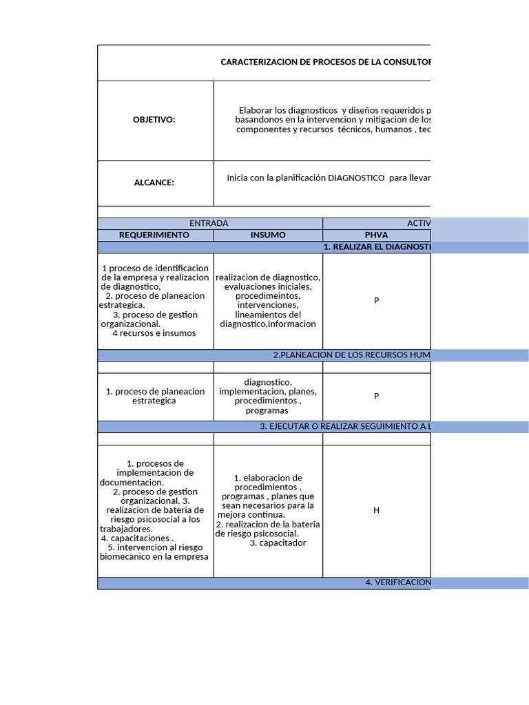 Caracterizacion de Procesos | PDF | Business | Planificación