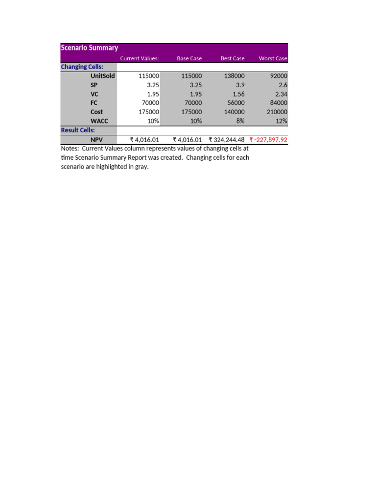 Sensitivity and Scenario Analysis | PDF | Depreciation | Net Present Value