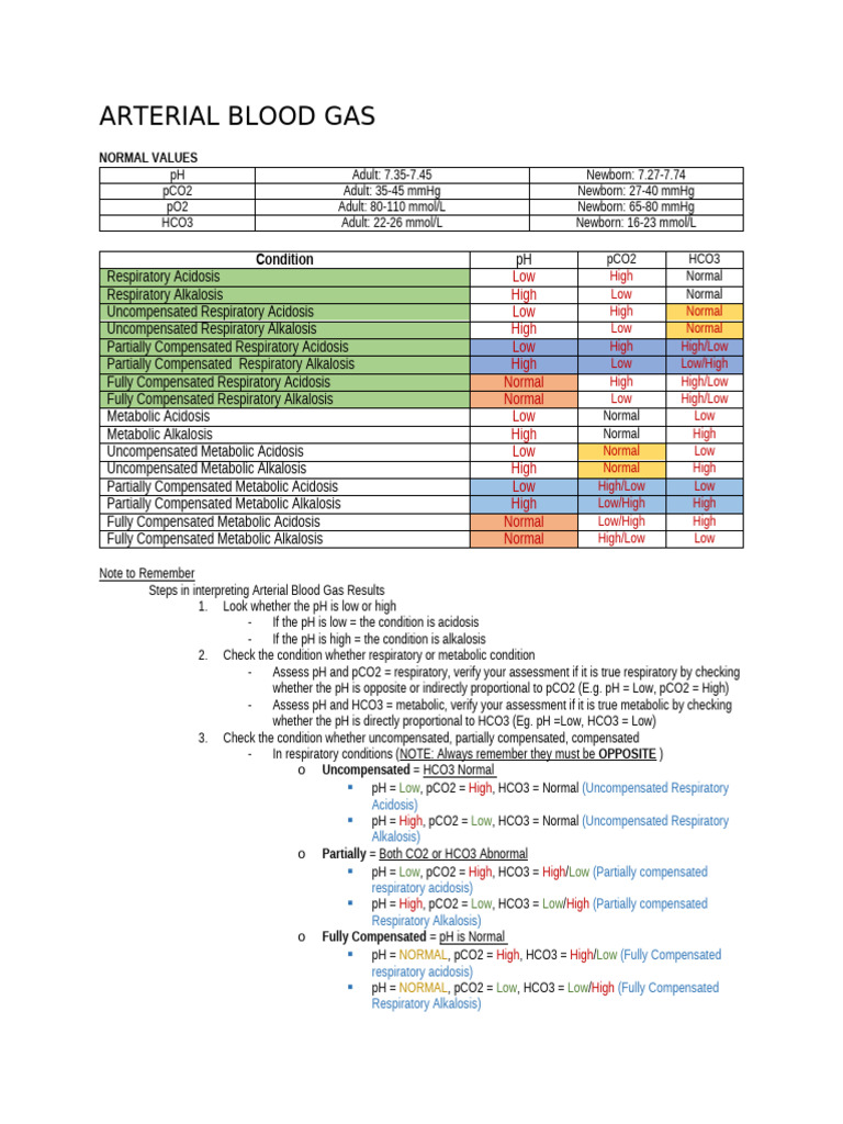 Arterial Blood Gas | PDF | Physiology | Intensive Care Medicine