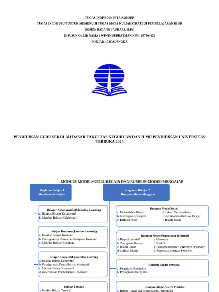 TUGAS INDIVIDU Peta Konsep Strategi Pembelajaran Di SD MODUL 3 Wiwin Supratman 857504425 | PDF ...