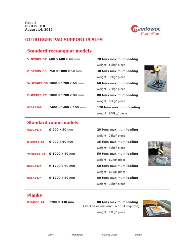 Outrigger Plates | PDF
