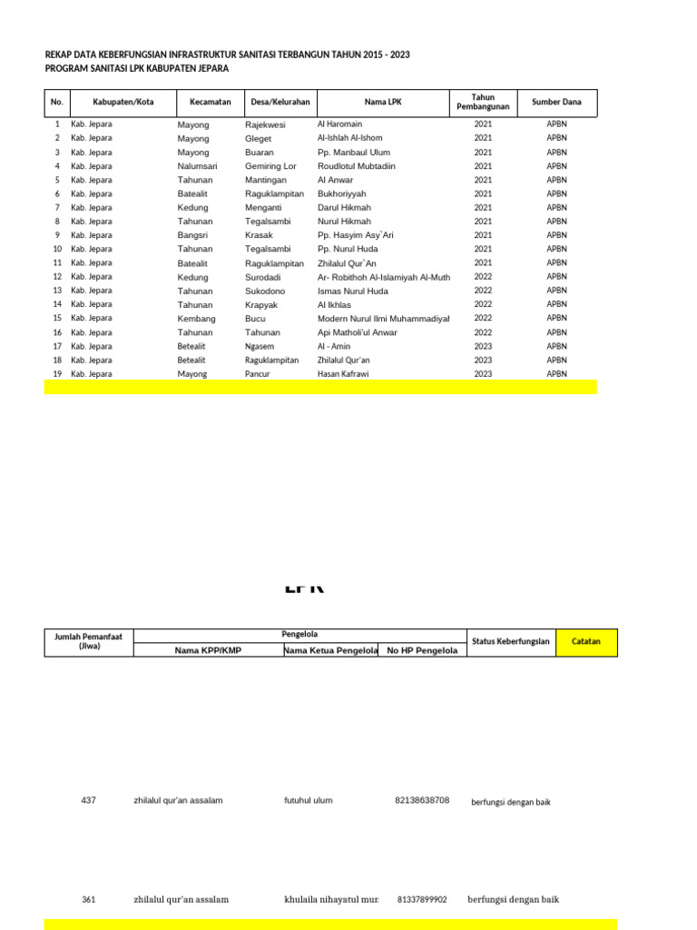 Kemenag Jepara-Sanitasi | PDF