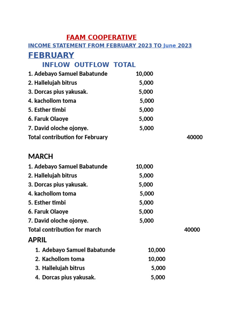 Faam Cooperative Society Financial Statement | PDF | Demand For Money ...
