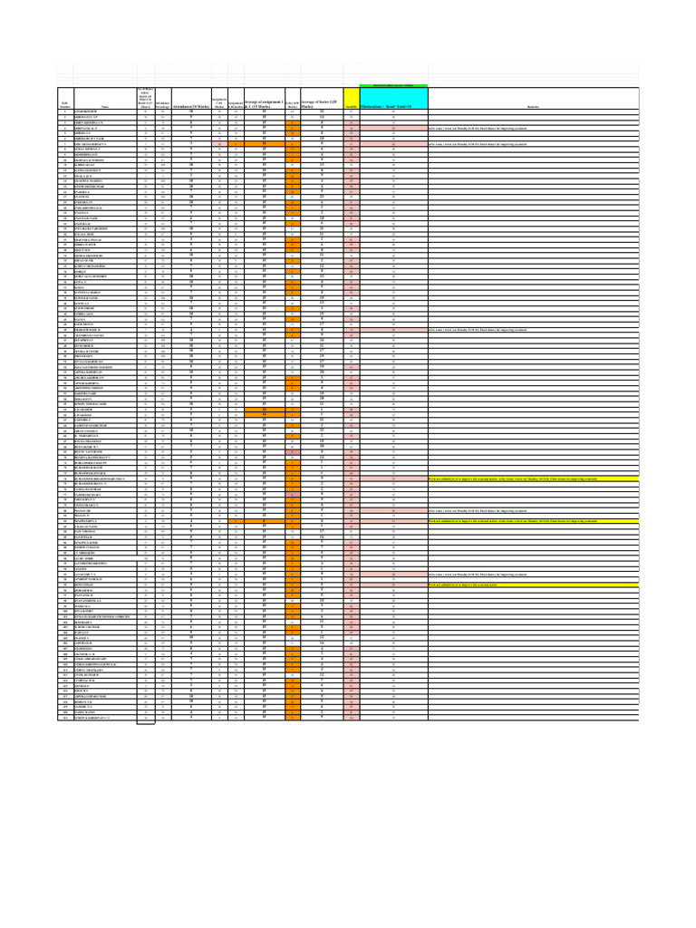 Internal Marks (System Software) - 5 | PDF