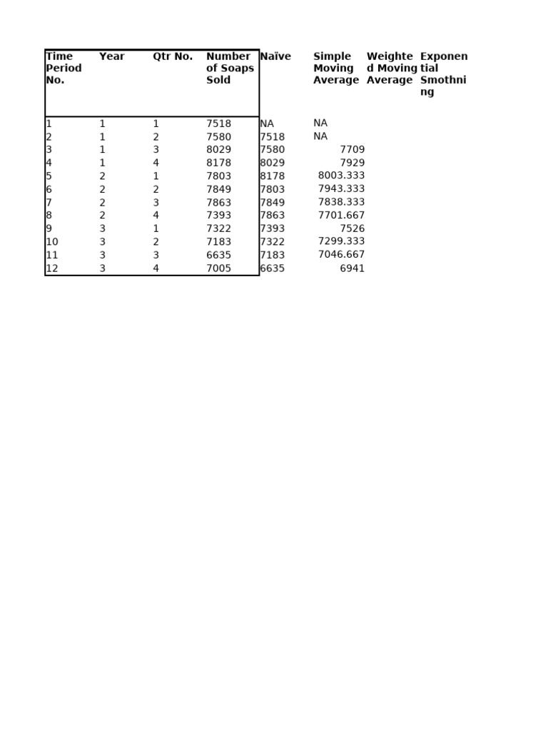 Forecasting Assignment Pdf