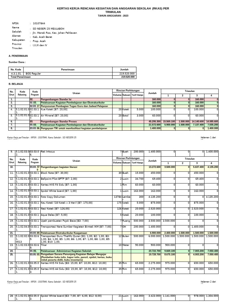 Rapbs Tri 2023ok | PDF