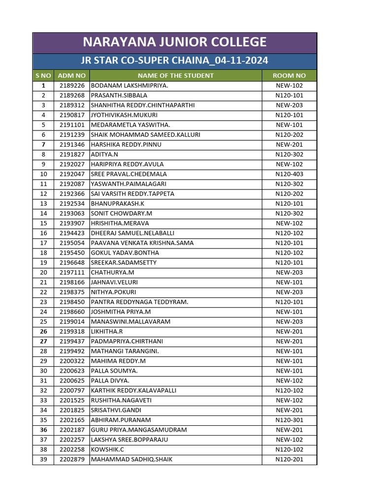 Student Admission List and Room Assignments | PDF