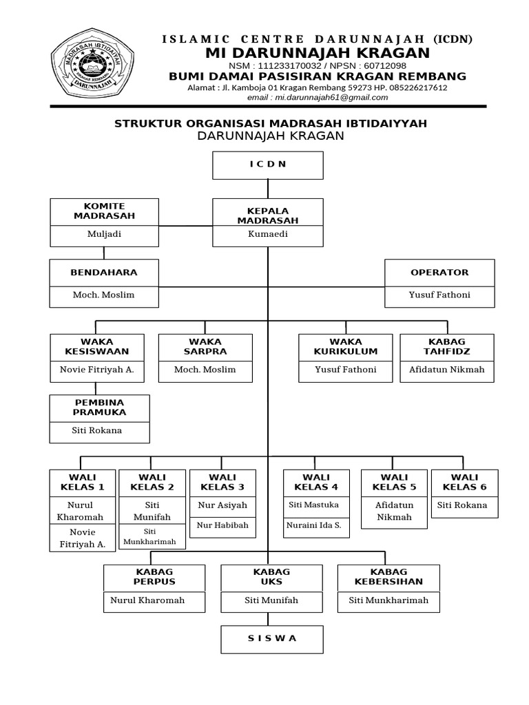 Bagan Struktur Organisasi Icdn | PDF