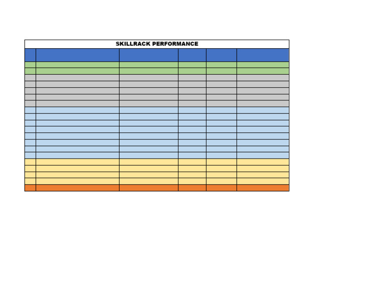 Skillrack Performance | PDF