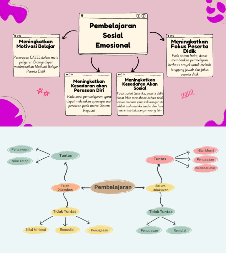 Mindmap | PDF