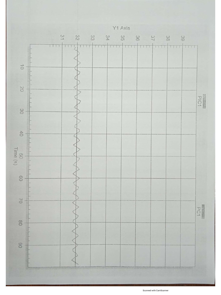 Good Exp Z-N Tuning | PDF
