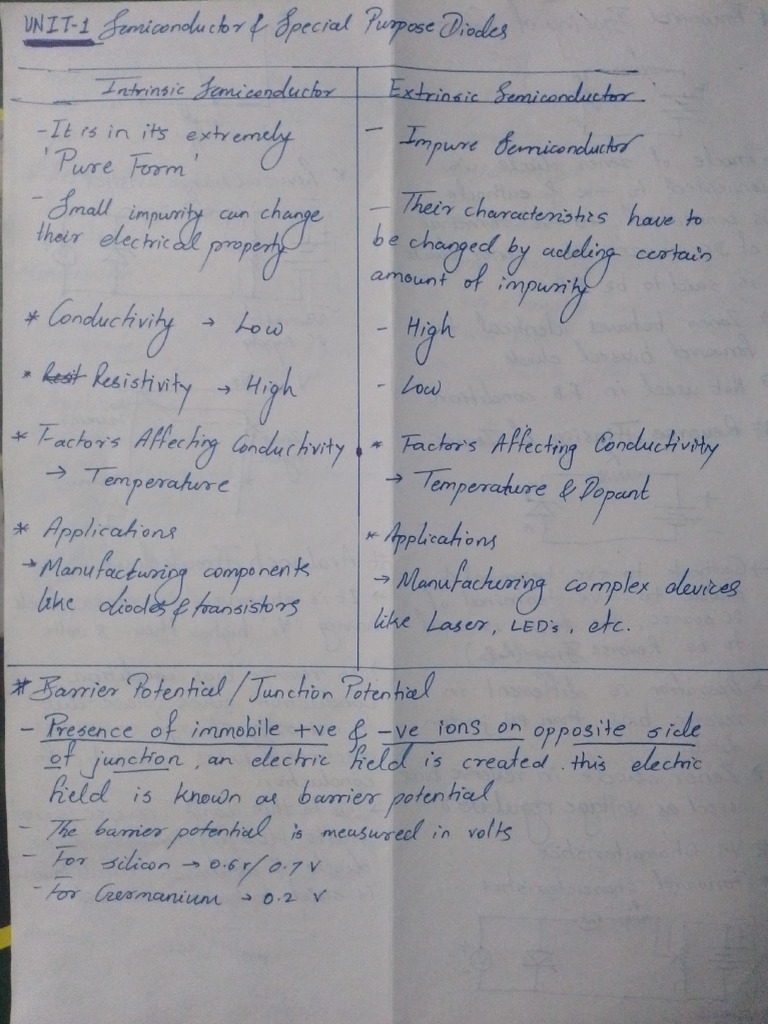 EDC-1 Unit-1 SN | PDF