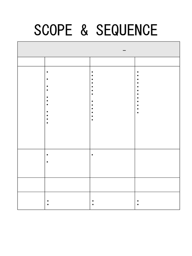 Year 3 NH Scope and Sequence | PDF | Bees | Birds