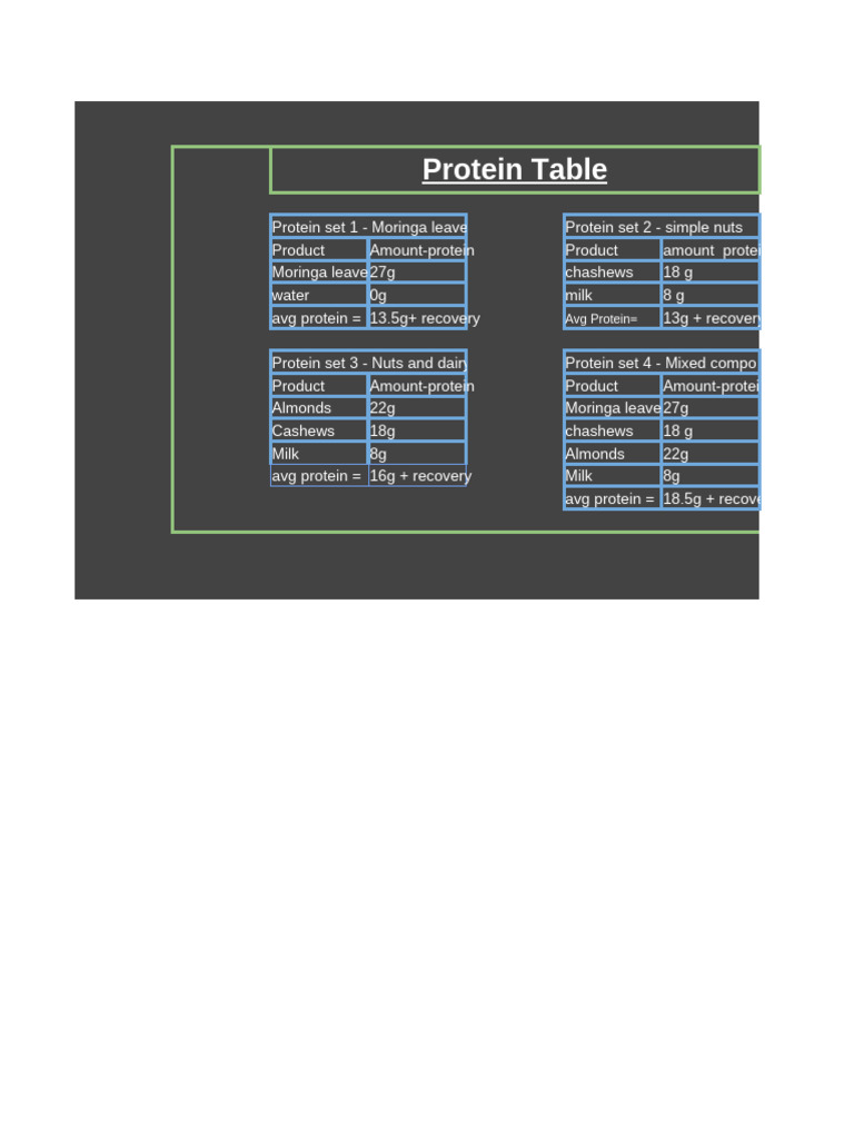 Protein Graph | PDF | Wellness