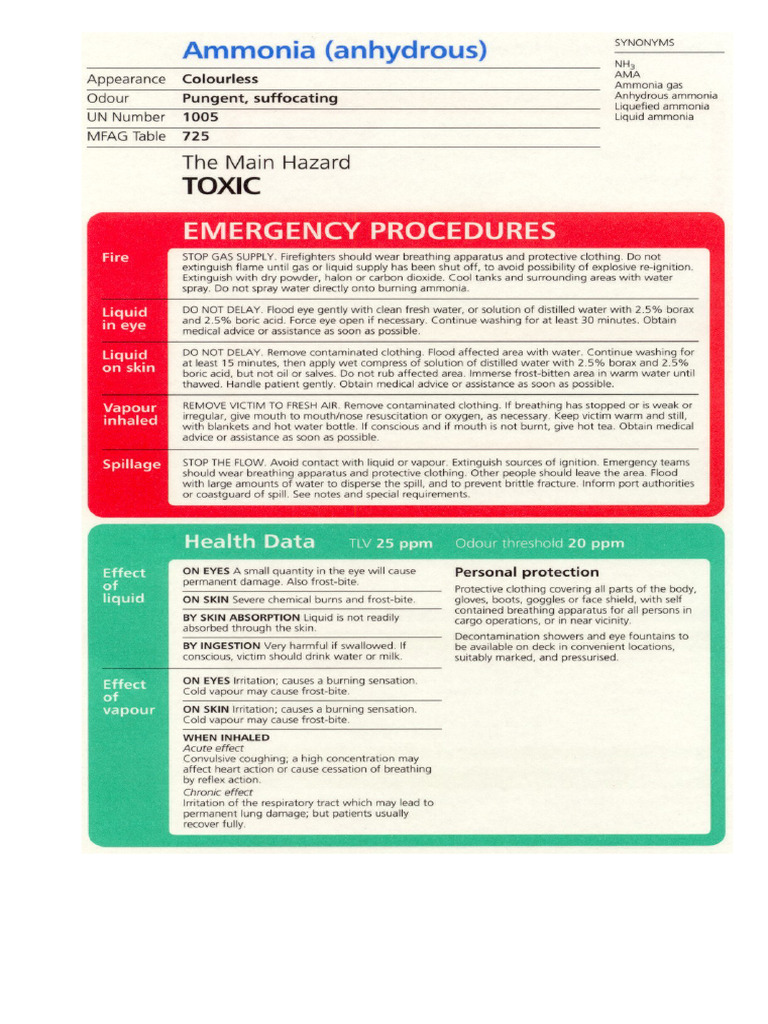 Ammonia Chem Sheet | PDF
