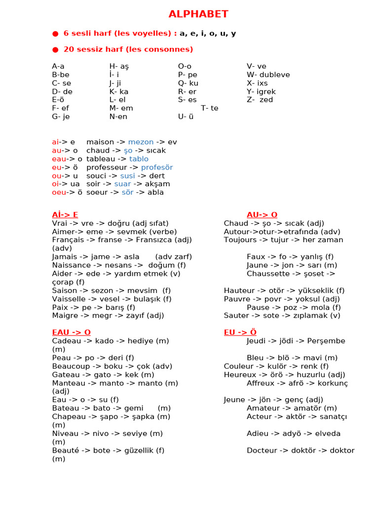 ALPHABET | PDF