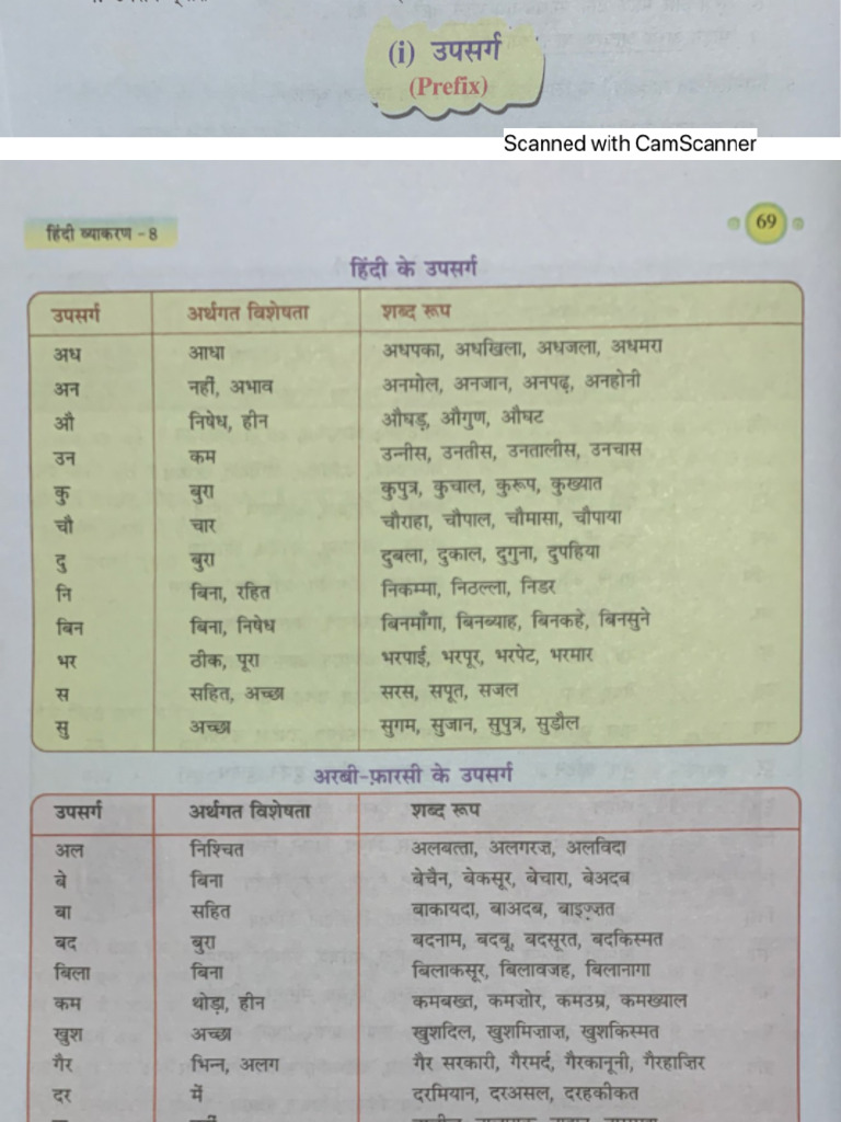 कक्षा 8 (ut-2 व्याकरण) | Pdf