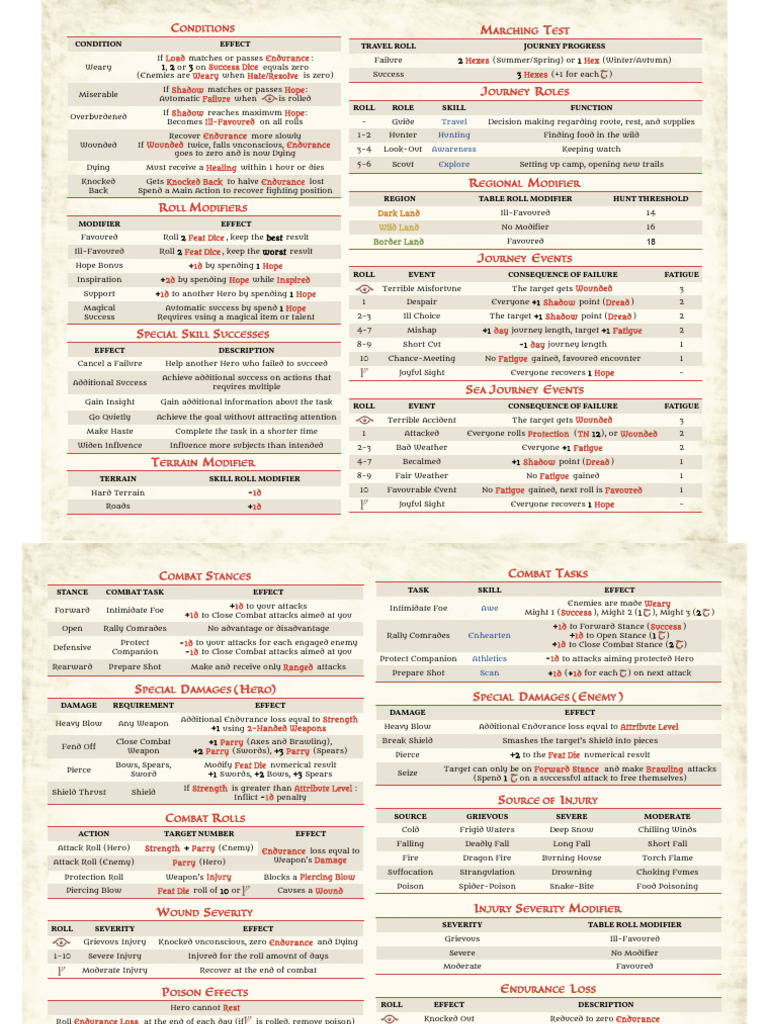 TOR Custom Loremaster Screen | PDF
