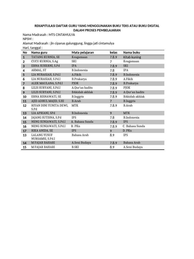 Rekapitulasi Daftar Guru Yang Menggunakan Buku Teks Atau Buku Digital | PDF