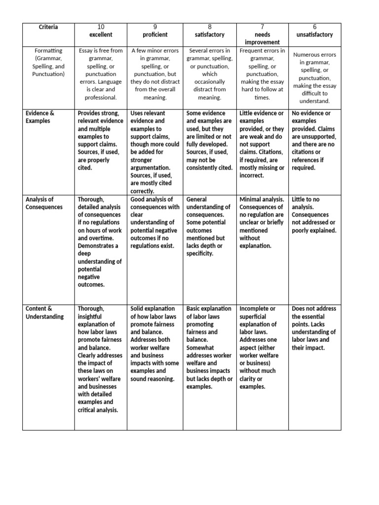 rubrics | PDF | Labour Law | Cognition