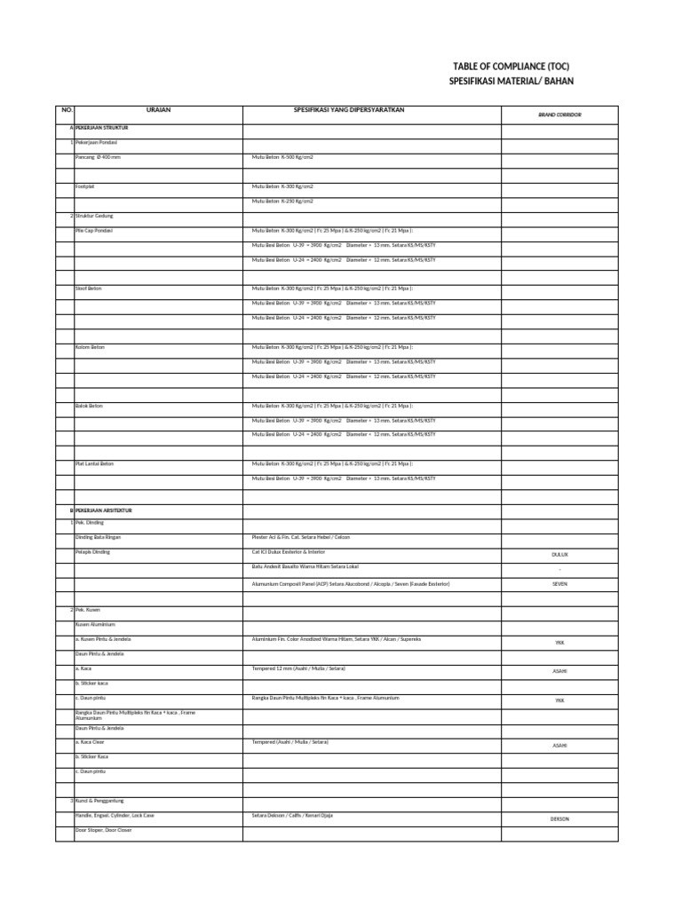 Compliance Table for Construction Specifications | PDF | Switch | Valve