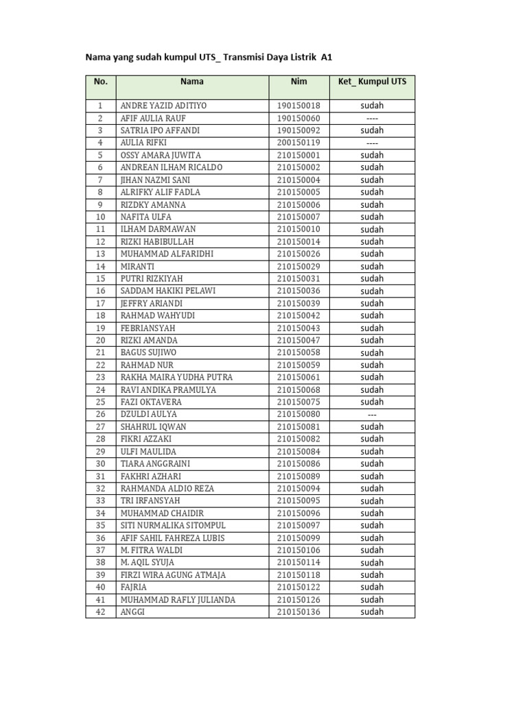 Nama Kumpul UTS - Transmisi Daya Listrik-A1 | PDF