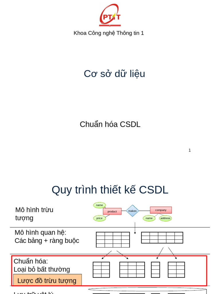 Lec08 Design Theory V | PDF
