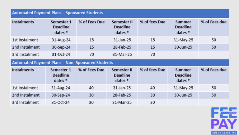 Automated Payment Plans for Students | PDF