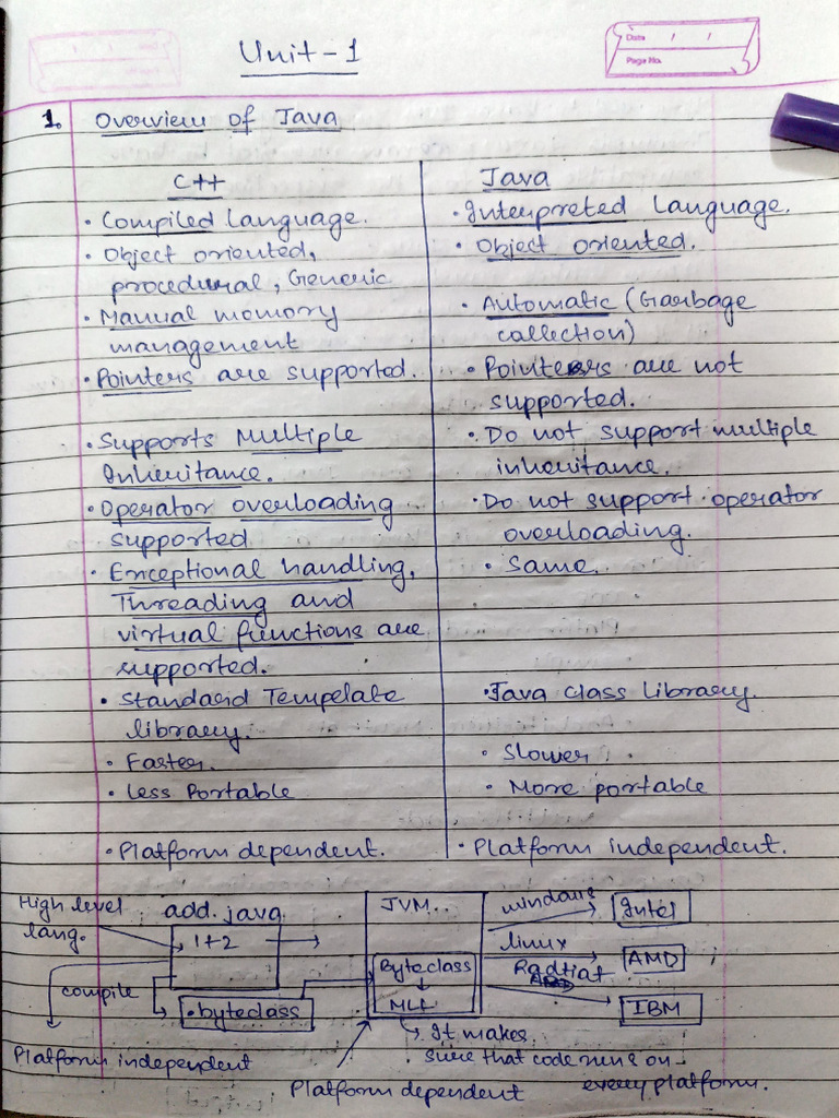 unit 1 java | PDF | Computer Programming unit 1 java | PDF | Computer Programming