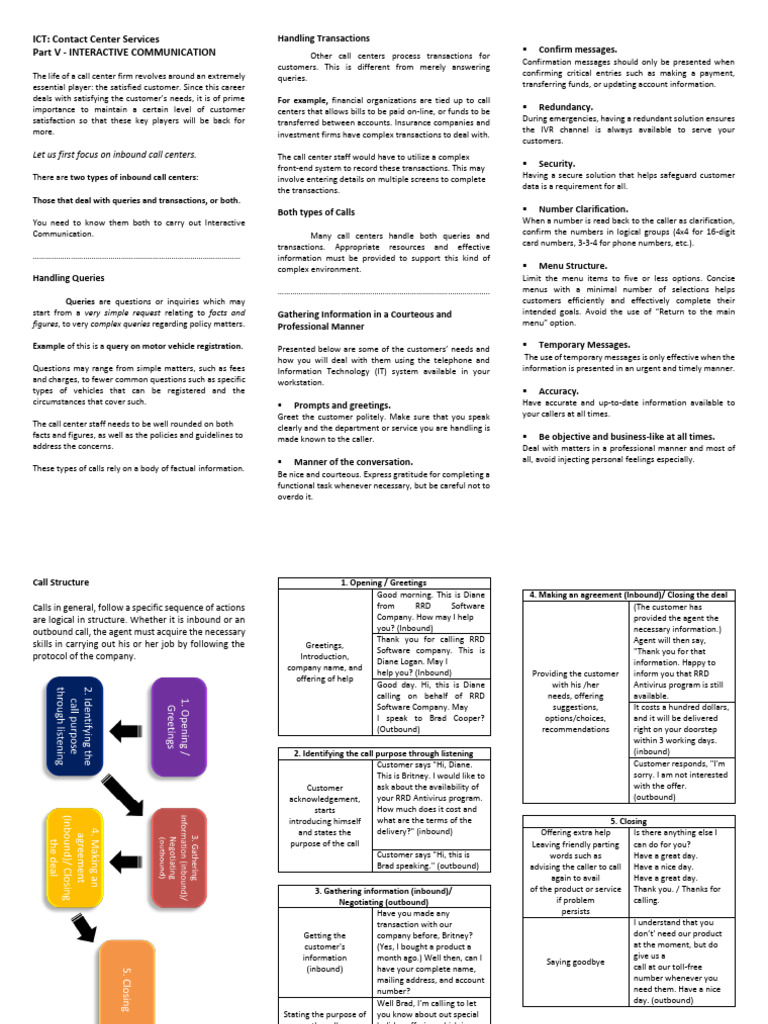 PART V - Interactive Communication | PDF | Call Centre | Interactive ...