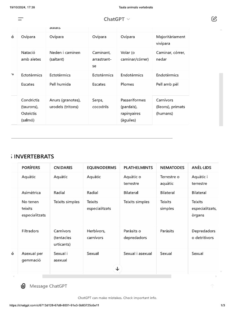 Biology Tables | PDF