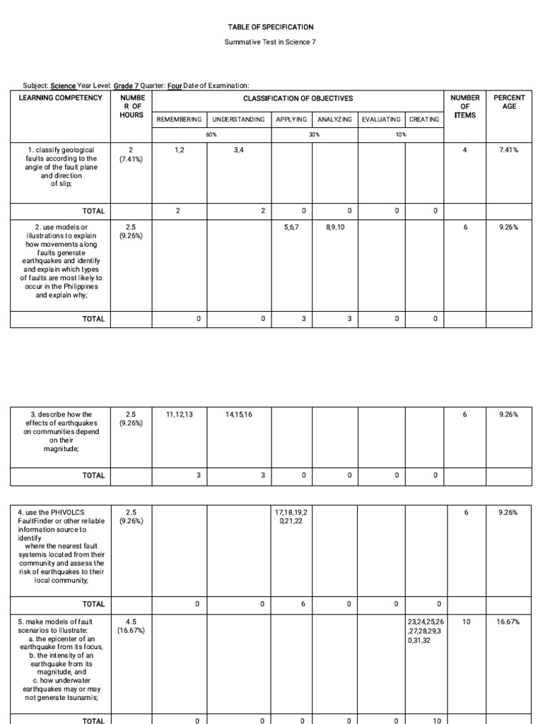 Science 7 Summative Test Specifications | PDF | Earthquakes | Tsunami