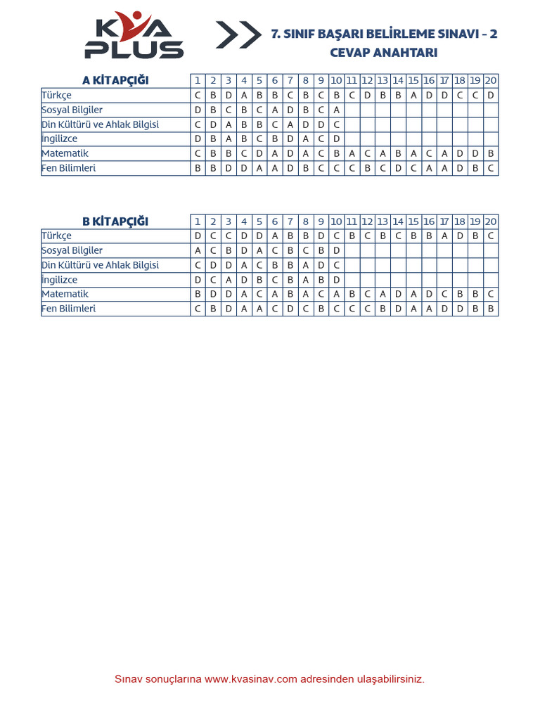 Sinif bbs-2 Cevap Anahtari 2023-2024 | PDF