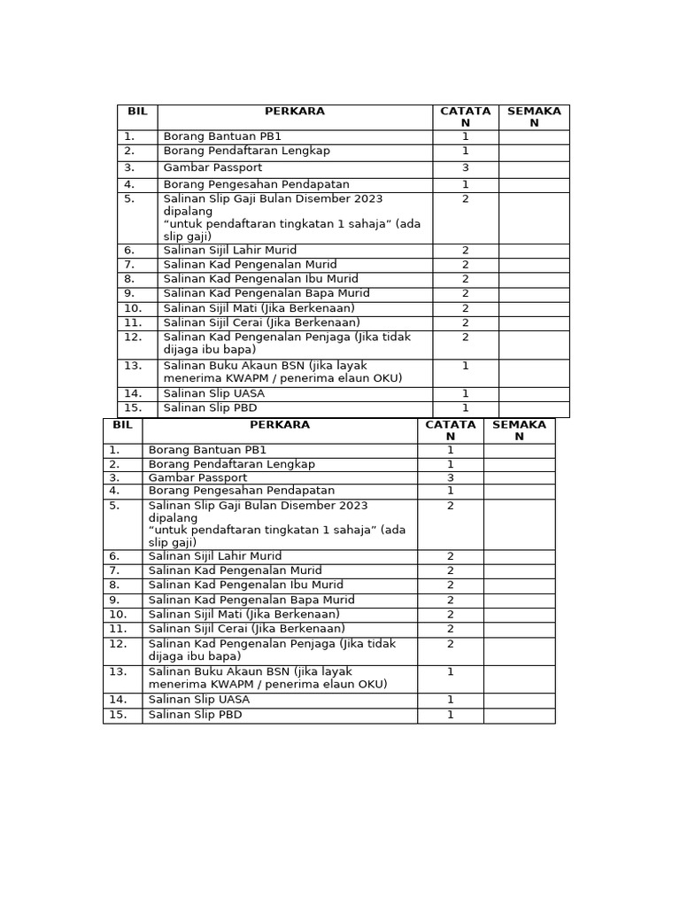 Checklist Semakan Dokumen | PDF
