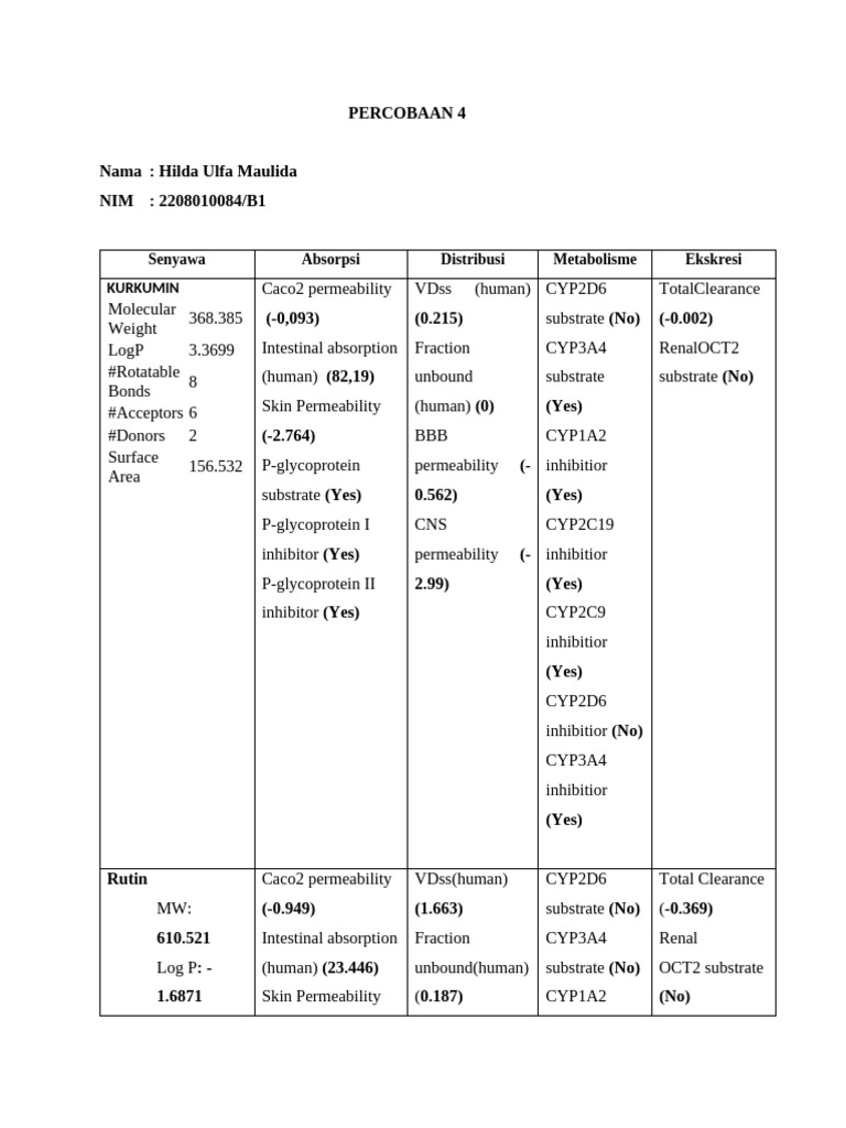 WS P4 - B1 - 2208010084 - Hilda Ulfa Maulida | PDF | Enzyme Inhibitor ...
