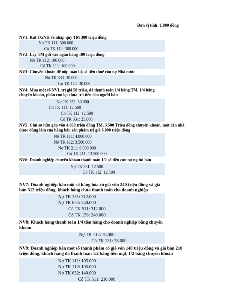 bài tập nlkt | PDF
