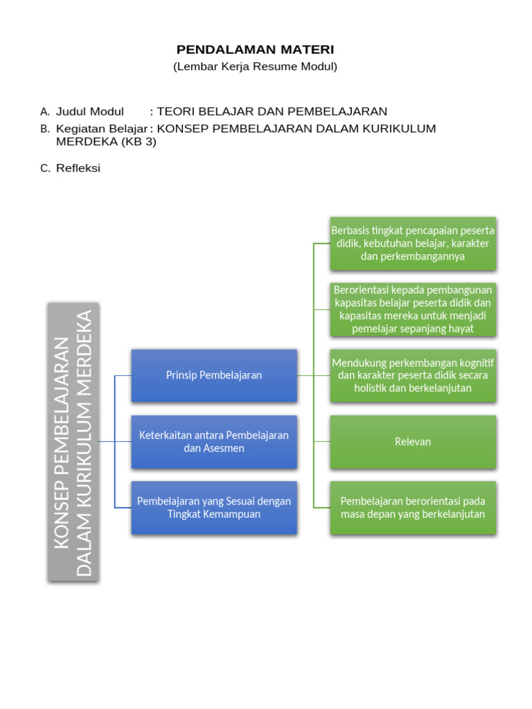 Resume KB 3 Belajar Dan Pembelajaran - Syahabudin | PDF