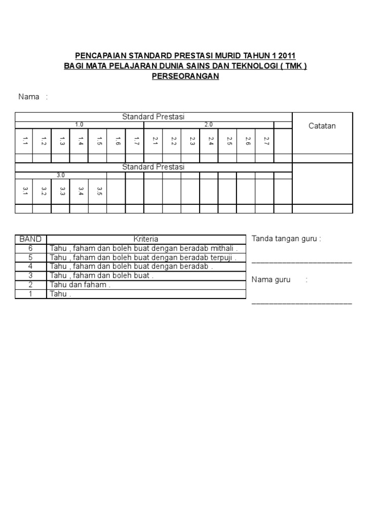 Borang Pentaksiran DST (TMK) Individu | PDF