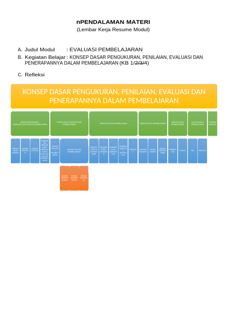 Resume KB 1 Evaluasi Pembelajaran - Syahabudin | PDF