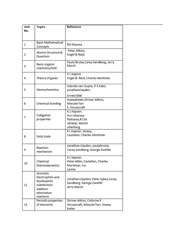 Standard References Books Collection | PDF | Chemical Reactions ...