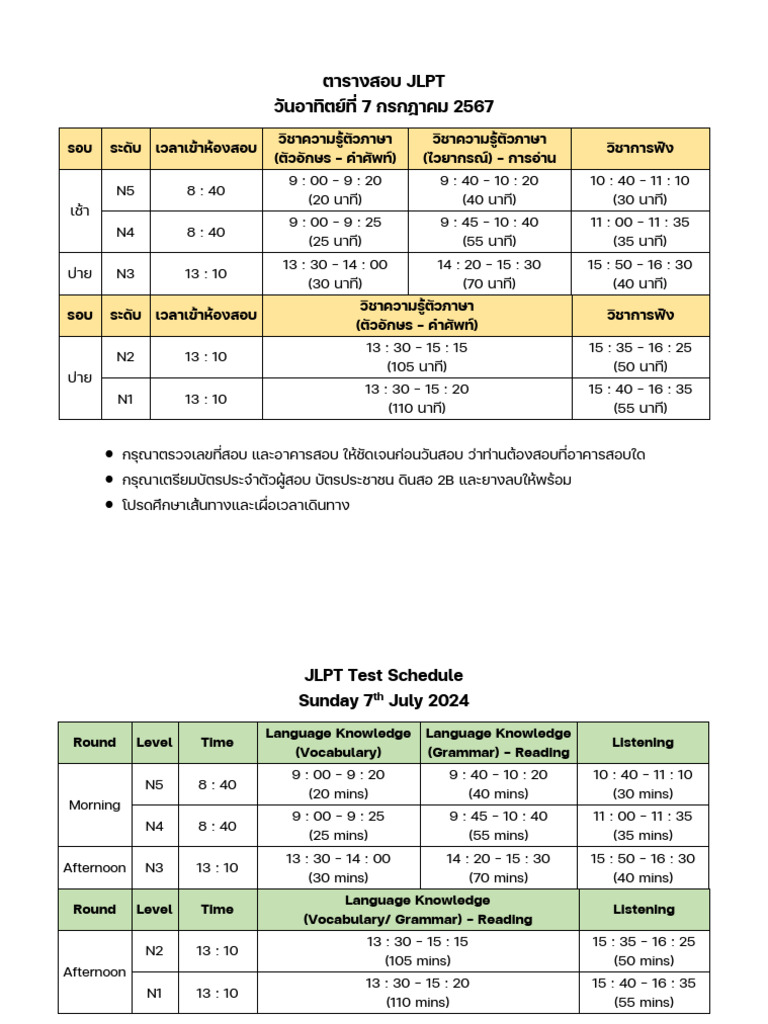 ตารางสอบ Jlpt July 2024 | PDF