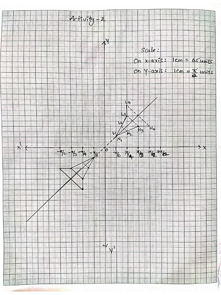 Maths Record - Graphs | PDF