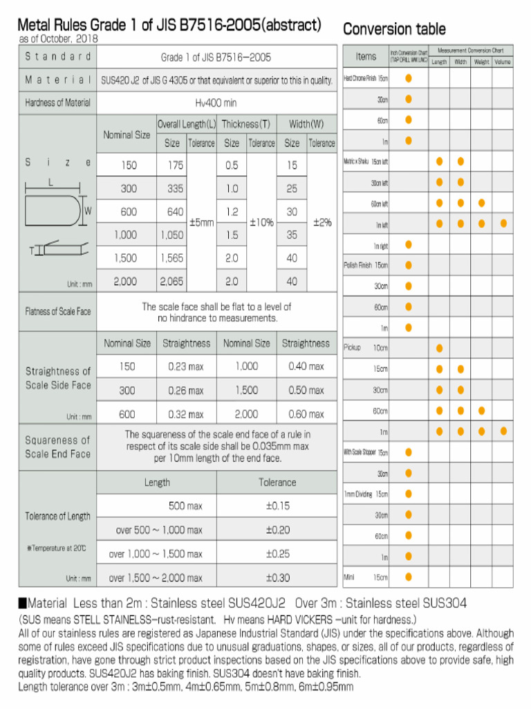 JIS Metal Rules | PDF